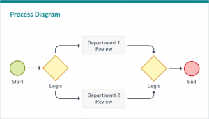 Laserfiche Document Management - Noscotek